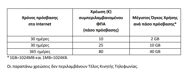 Τροποποιήσεις σε πακέτα Cosmote Mobile Internet με κάρτα - Techmaniacs