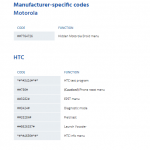 Secret Codes στο Android: Ένας σχεδόν πλήρης κατάλογος! - Techmaniacs