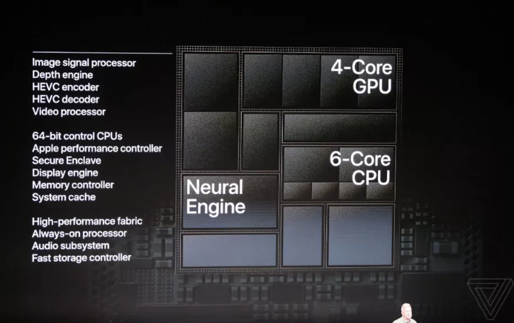 Apple A12 Bionic: Το πιο ισχυρό και "έξυπνο" chip στον κόσμο των ...