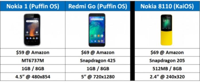 Puffin OS: Βασισμένο σε Android, θα κάνει τα smartphones του 100αρικου ...