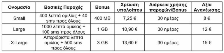 Το νέο FREE2GO της Nova ανακοινώθηκε με νέα πακέτα! Ανανέωση από 8 ευρώ, χρέωση ανά δευτερόλεπτο ...