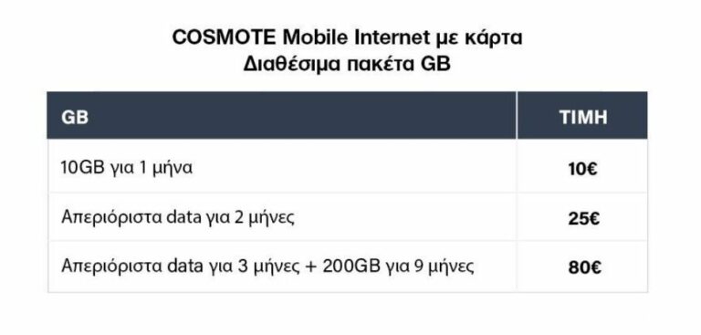Cosmote: Ξανά διαθέσιμα πακέτα χωρίς συμβόλαιο: Aπεριόριστο internet για όλους στα 25 ευρώ/2μηνο ...
