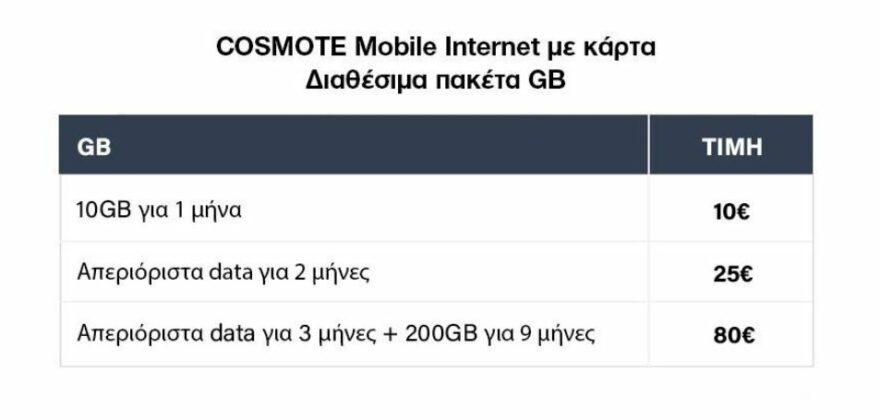 Cosmote: Ξανά διαθέσιμα πακέτα χωρίς συμβόλαιο: Aπεριόριστο internet για όλους στα 25 ευρώ/2μηνο ...
