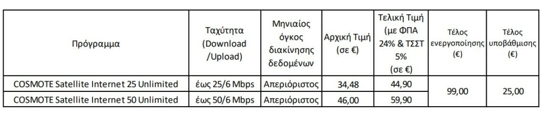 Η Cosmote μόλις ανακοίνωσε το ΑΠΟΛΥΤΟ ΚΑΙ ΑΠΕΡΙΟΡΙΣΤΟ δορυφορικό ...