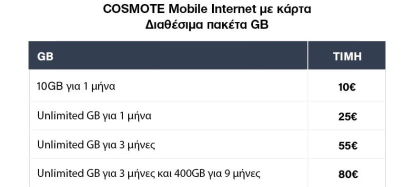 Cosmote: Internet όλο το καλοκαίρι χωρίς δεσμεύσεις! Τα νέα πακέτα ...