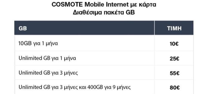 Cosmote: Internet όλο το καλοκαίρι χωρίς δεσμεύσεις! Τα νέα πακέτα - Techmaniacs