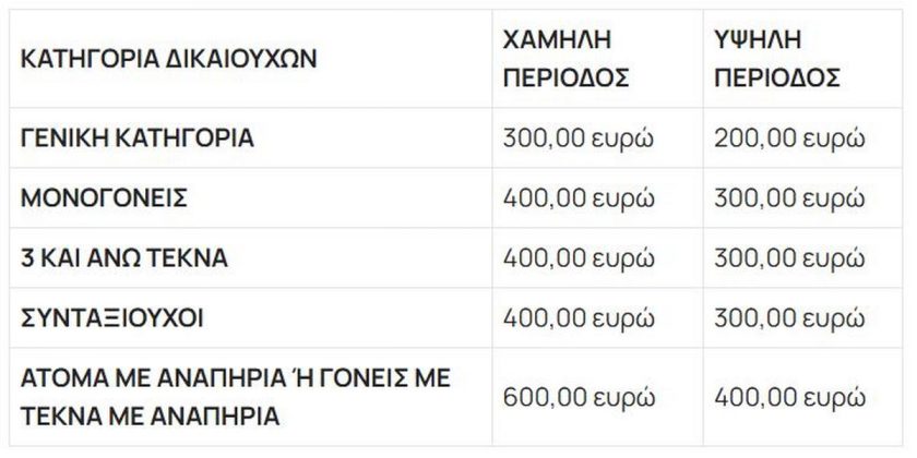 Τουρισμός για Όλους 2025: Ξεκινά σήμερα για vouchers διακοπών μέχρι 600 ...