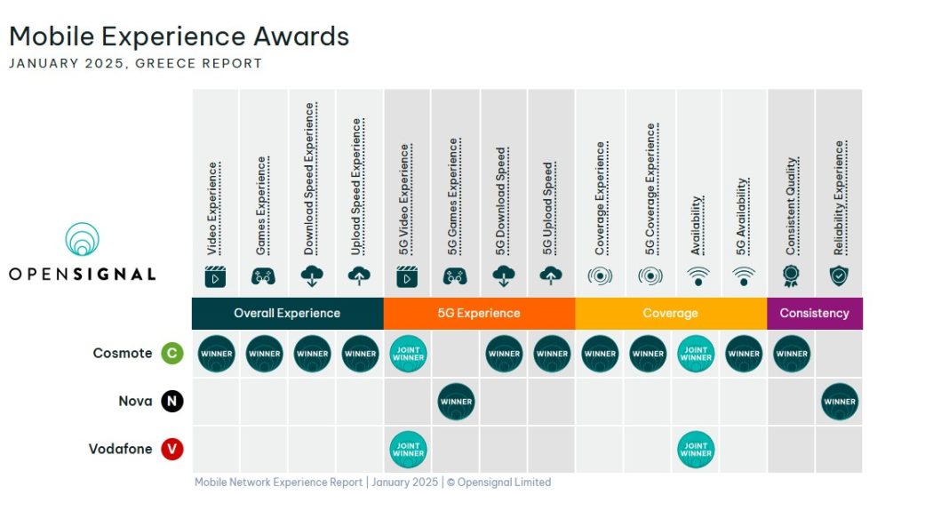 Δείτε το απόλυτο fake news της Nova στην επίσημη ιστοσελίδα της! (screenshots) - Techmaniacs