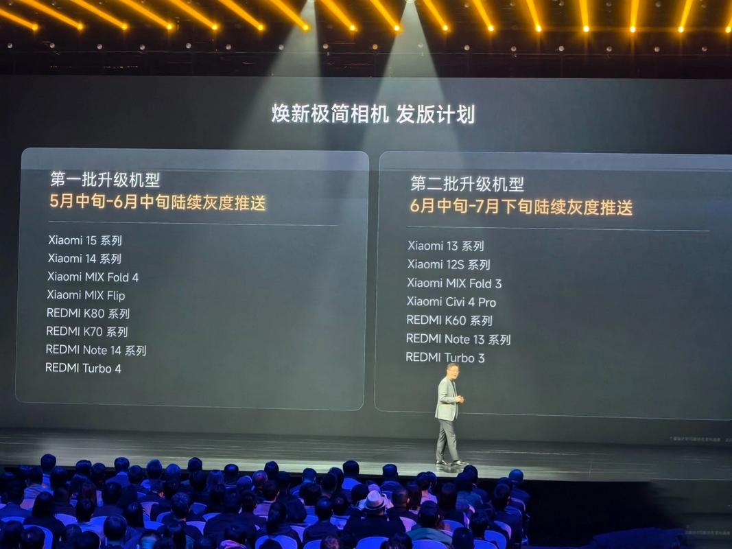 hyper os camera app list - Techmaniacs
