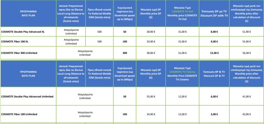 Νέοι εκπτωτικοί συνδυασμοί Cosmote Double Play με Cosmote TV - Techmaniacs