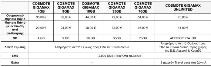 Νέα οικονομικά προγράμματα Cosmote Gigamax - Ιούλιος 2025 Techmaniacs