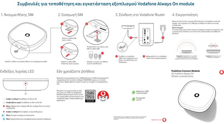 Vodafone Always On - Τα χαρακτηριστικά! | Techmaniacs